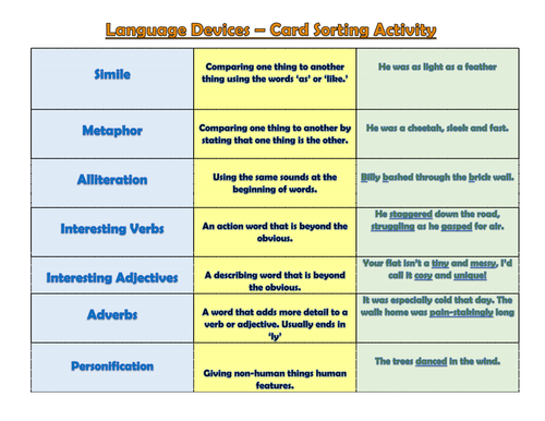 The Sign of Four - Doyle's Use of Language | Teaching Resources