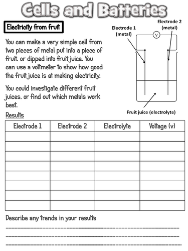 Cells and Batteries - New AQA 2016 chemistry | Teaching Resources