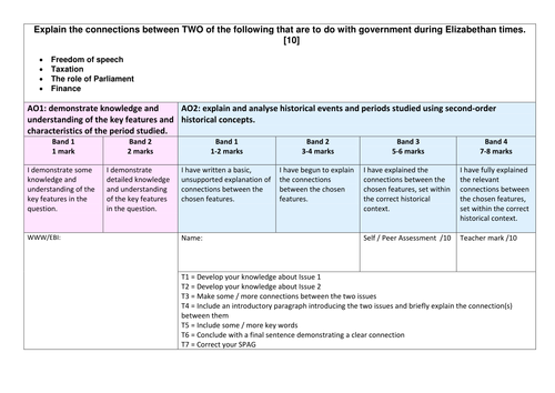 19 PLC's for Eduqas GCSE History - The Elizabethan Age 1558-1603 ...