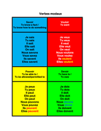 French: General lesson on modal verbs in the present tense (pouvoir ...