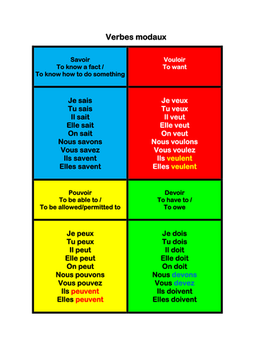 French: General lesson on modal verbs in the present tense (pouvoir ...