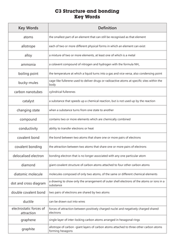 GCSE AQA New Spec C3 Structure and bonding key words | Teaching Resources
