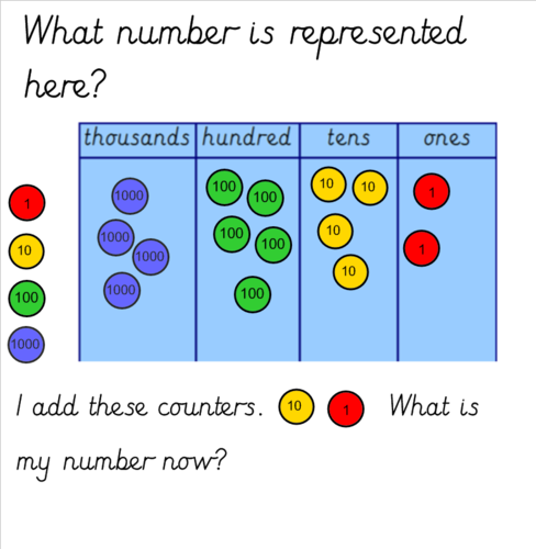 Year 4 Place Value Counters Adding Multiples of 10 to 3 and 4 Digit ... Year 4 Place Value Counters Adding Multiples of 10 to 3 and 4 Digit ...