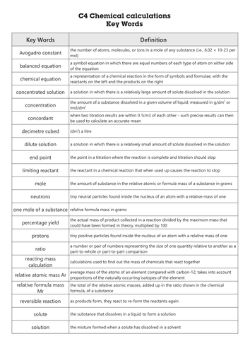GCSE AQA New Spec C4 Chemical calculations key words Trilogy ...