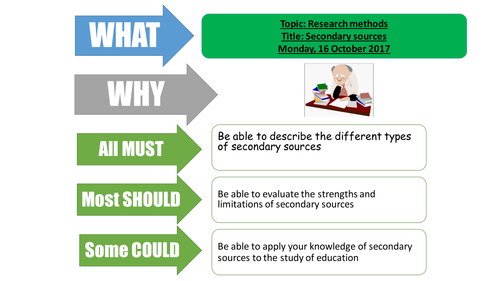 AQA Sociology - Research methods with education lessons | Teaching ...