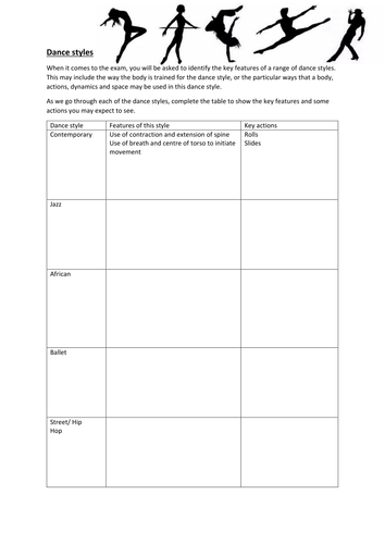 Introduction to GCSE Dance Unit of Work (New Spec) | Teaching Resources