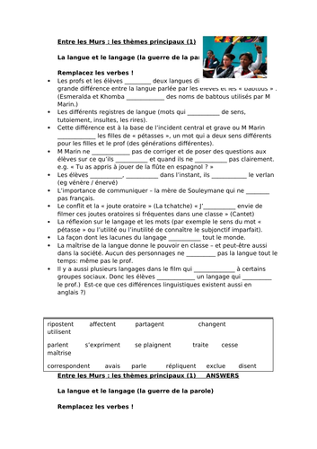 Entre les Murs - les thèmes principaux | Teaching Resources