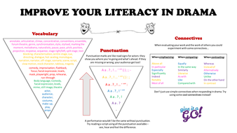 Drama Literacy Mat | Teaching Resources