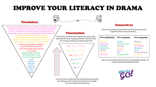 Drama Literacy Mat | Teaching Resources