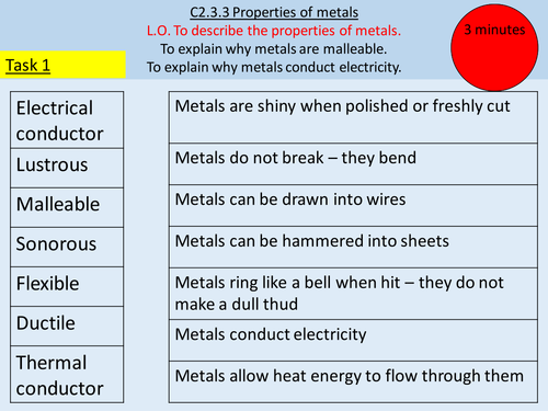 Properties of Metals / Metal Properties | Teaching Resources