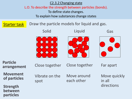 Changing States / Chemical Bonds / States of Matter | Teaching Resources