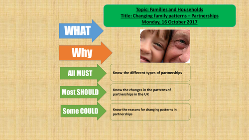 AQA Sociology - Familes and households - Changing family patterns ...