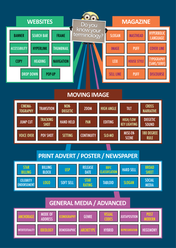 Media Terminology Poster - A0 PDF (Scalable) | Teaching Resources