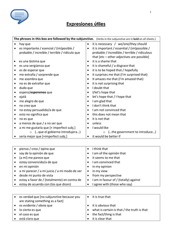 KS5 Spanish: Useful Phrases for Speaking Exam (and essays) | Teaching ...