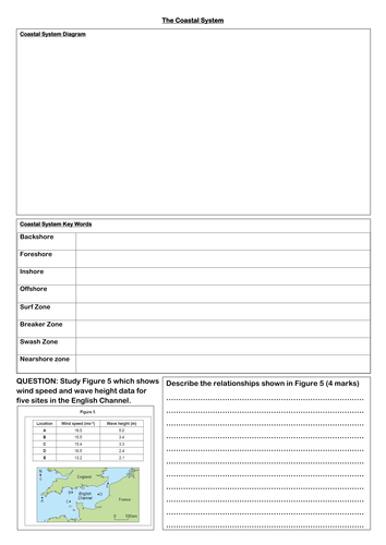 Coastal Zones | Teaching Resources