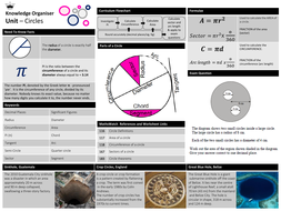 Circles - Knowledge Organiser | Teaching Resources