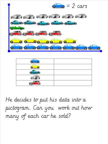 Year 3 Pictograms and Tally Charts Cars | Teaching Resources Year 3 Pictograms and Tally Charts Cars | Teaching Resources