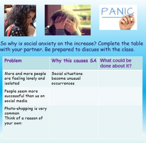 Mental Health - Social Anxiety | Teaching Resources