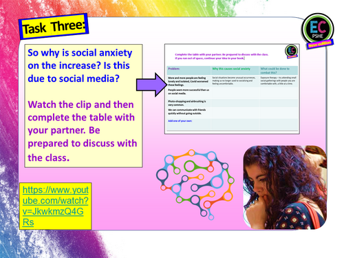 Mental Health - Social Anxiety | Teaching Resources