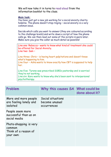 Mental Health - Social Anxiety | Teaching Resources