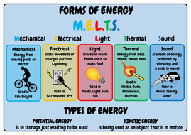 Forms of Energy and Types of Energy A3 MELTS Poster | Teaching Resources