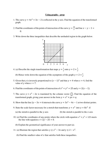 Using graphs resources (new A level) | Teaching Resources