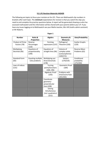 Edexcel 1MA1 Summer 2017 Higher Revision List and Practice Questions ...