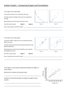 Scatter Graphs | Teaching Resources