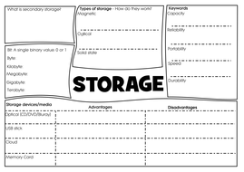 Computer Systems Revision Worksheets | Teaching Resources