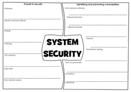 Computer Systems Revision Worksheets | Teaching Resources