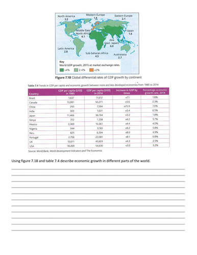 New AQA A Level geography Globalisation issues - inequalities (gini ...