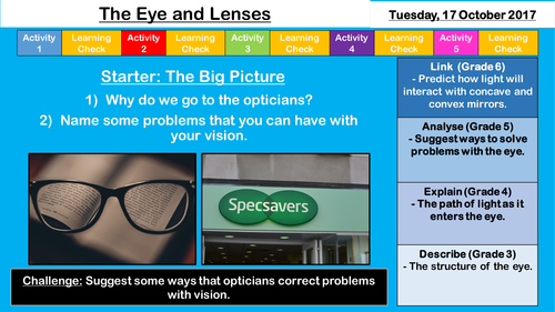The Eye and Lenses - NEW AQA Specification | Teaching Resources