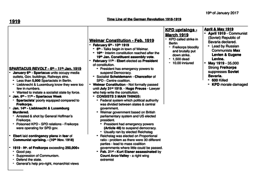 Timeline for the Socialist revolution - 'Spartacus Revolt' - Germany ...