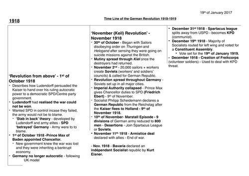 Timeline for the Socialist revolution - 'Spartacus Revolt' - Germany ...