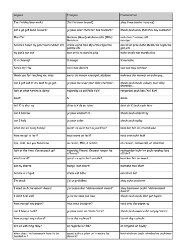 French "Spontaneous" classroom language | Teaching Resources