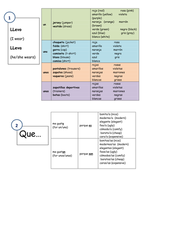 GCSE and KS3 LA ROPA (clothes) resources - MIX OF TENSES | Teaching ...