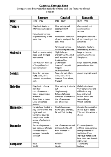OCR GCSE Music - Concerto Through Time - Comparison Lesson | Teaching ...