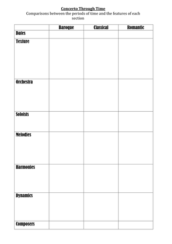 OCR GCSE Music - Concerto Through Time - Comparison Lesson | Teaching ...