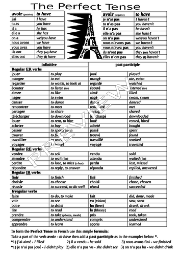 The Perfect Tense in French - a step by step guide | Teaching Resources