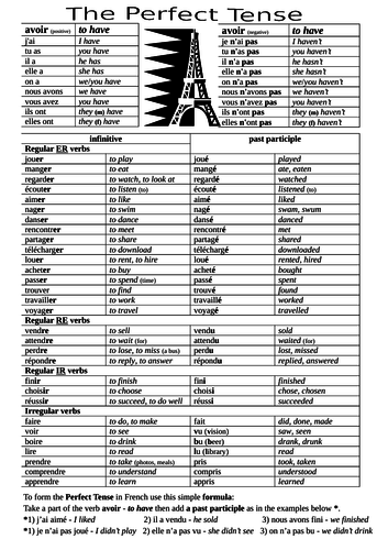 The Perfect Tense in French - a step by step guide | Teaching Resources