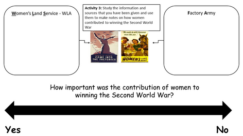 British Home Front: What impact did the Second World War have on women ...
