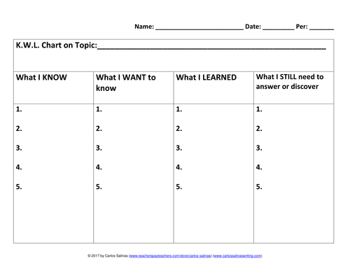 KWLS Chart (Know, Want to Know, Learned, Still) Graphic Organizer for ...