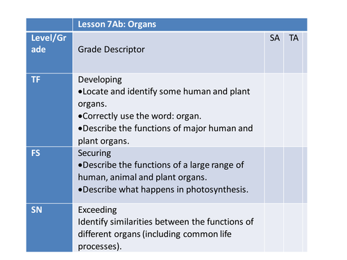 KS3 Unit 7A Biology - Human organs and their functions (Lesson 7Ab ...