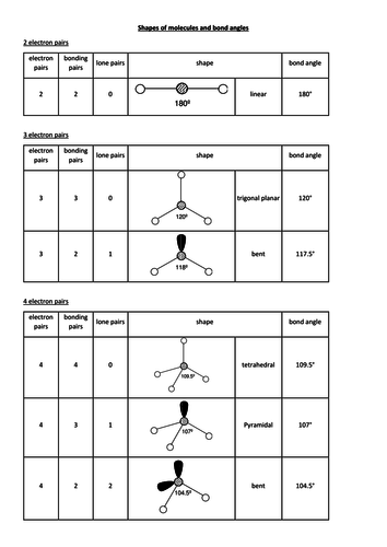 NEW OCR Chemistry A - Shapes of molecules and intermolecular forces ...