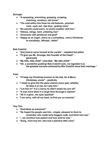 New English Literature GCSE 9-1: A Christmas Carol Full Character ...