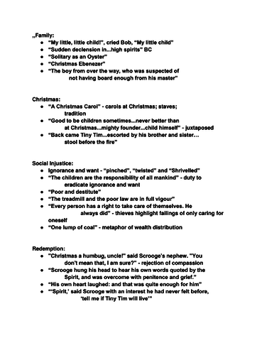 New English Literature GCSE 9-1: A Christmas Carol Full Theme Analysis ...