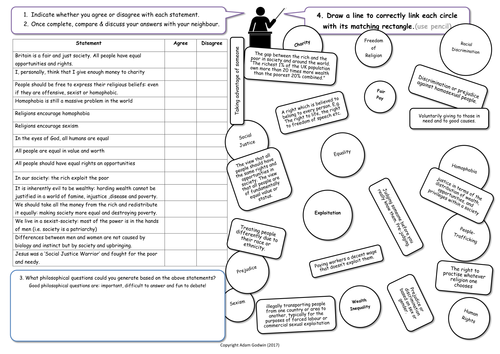 Religion, Human Rights & Social Justice - L1/10 [GCSE RS - Thematic ...