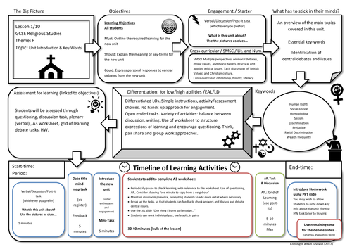 Religion, Human Rights & Social Justice - L1/10 [GCSE RS - Thematic ...