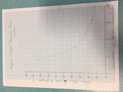 New AQA Rates of Reaction Graphs | Teaching Resources