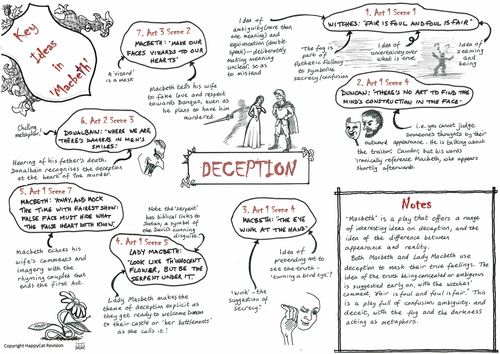 "Macbeth" Memory Mats- Full Resource of 5 Mats to aid GCSE Revision ...